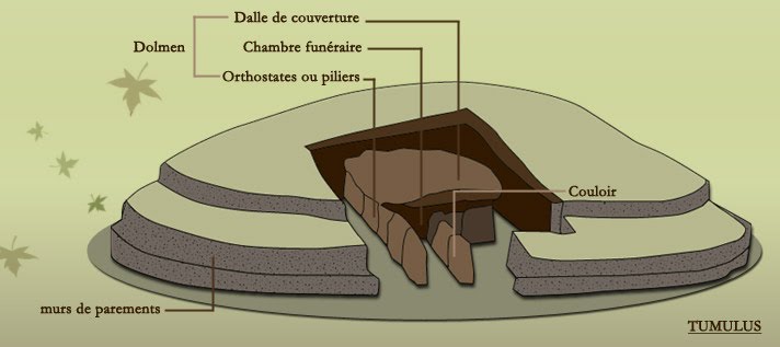 The dolmen of Pey-Cervier - Historic Lorgues